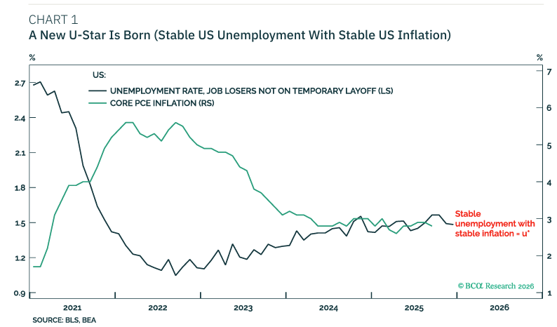 รายงานวันศุกร์ที่ 16 มกราคม 2026 — Teletype